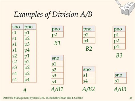 Ppt Relational Algebra Powerpoint Presentation Free Download Id