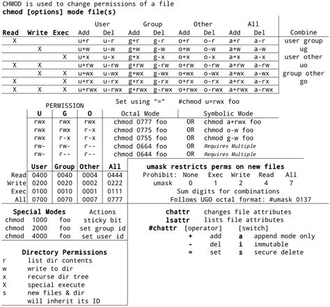 Linux Related Infographics And Cheat Sheets Page 2 General Discussion Clear Linux Os Forum