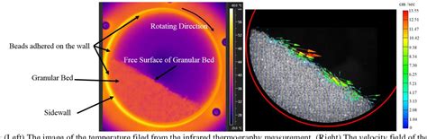 Figure 1 From Heat Transfer Experiments Of Granular Medium In A