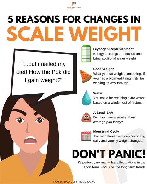Top 10 Weight Loss Myths Busted Artofit