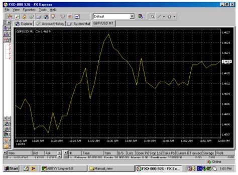 Technical Analysis Types Of Charts Forex Live Ultimate