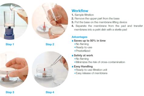 Analytical Funnel GVS Filtration Co Ltd
