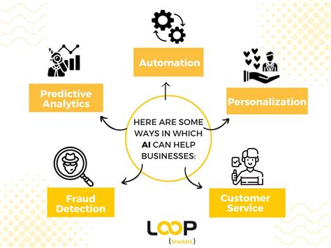 Loopbrackets Pvt Ltd On Linkedin Artificialintelligence