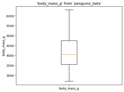 Parameterizing Arguments — Python Documentation