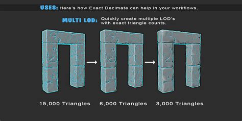 Exact Decimate Triangle Count Precision Blender Market