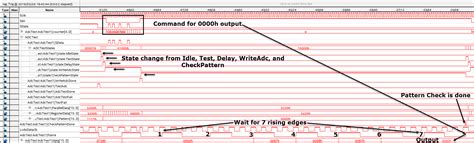 Ads6442 Test Pattern Out With Considerable Delay Data Converters Forum Data Converters Ti