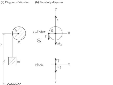 Solved Use Energy Methods To Find V Chegg