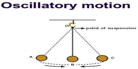 Oscillatory Motion Definition QS Study