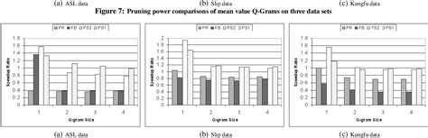Figure 8 From Robust And Fast Similarity Search For Moving Object Trajectories Semantic Scholar