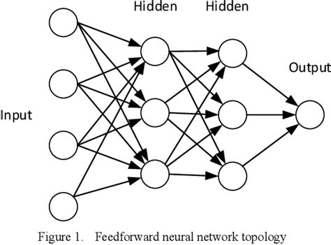 Figure 3 From Design And Implementation Of The Data Prediction Model Based On Pso Elm Semantic