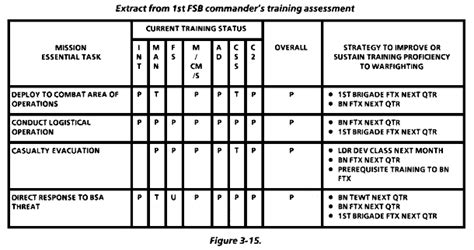 How To Complete Phase One Of The Mft Army Course