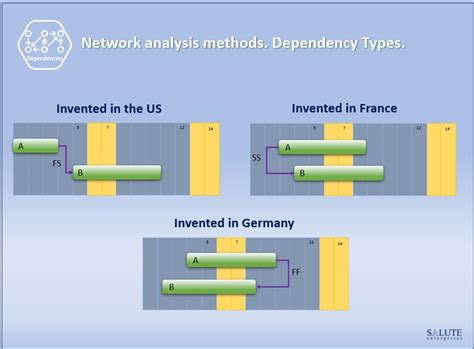 🔔 Network Analysis Methods Dependency Types 🔔 Did You Know That