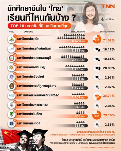 รอบรั้วการศึกษามหาวิทยาลัย Facebook