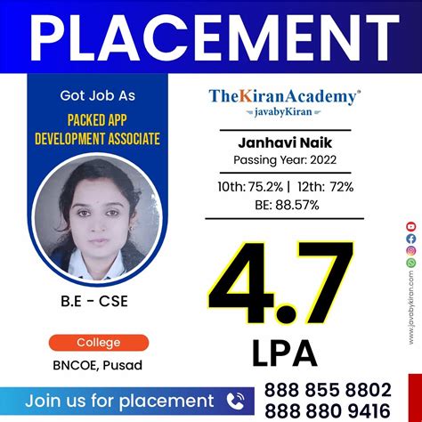 the kiran academy java by kiran on linkedin softwaredeveloper