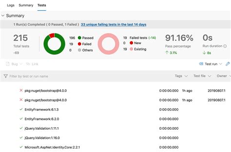 Retour Sur Dependency Check Et Son Intégration Dans Azure Devops