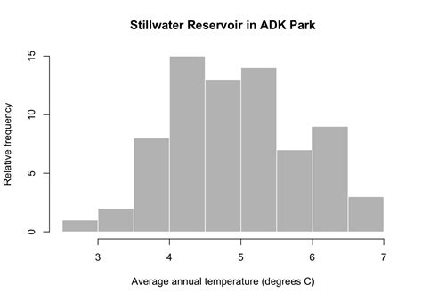 Chapter 3 Is This Normal Evaluating Historical Weather Data To