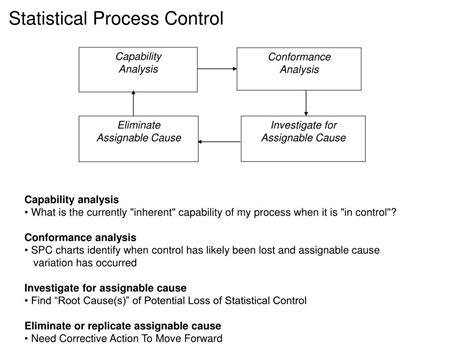 PPT Process Improvement And Process Capability PowerPoint Presentation ID 418019