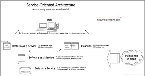 漫谈分布式系统中的技术 —— 从 Ipcrpc，soa，web Servicerest 到 Micro Services（微服务）分布式