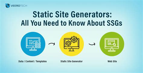 Static Site Generators All You Need To Know About Ssgs