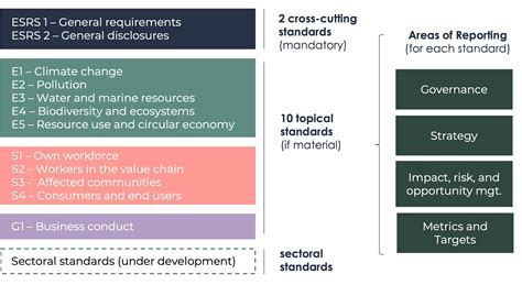 The Csrd An Opportunity To Build A Robust Environmental Strategy