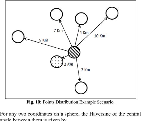 Figure 1 From Vehicle Tracking And Accident Detection System Using