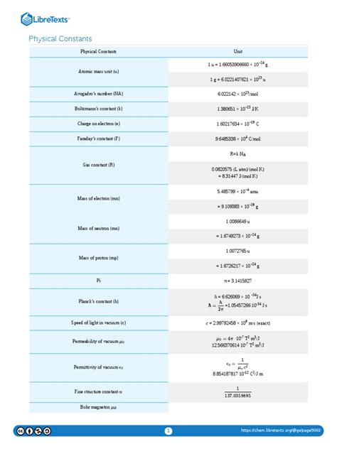 Physical Constants Pdf Electron Materials Science