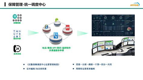 医院智慧后勤一站式管理平台 物联网解决方案频道 AIoT库