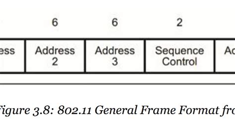 Dcr Wireless Chapter 3 80211ac Frame Fields Frame Control