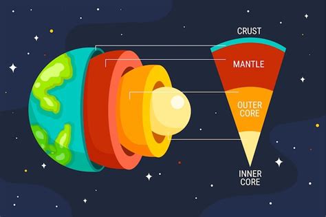 Free Vector Hand Drawn Layers Of The Earth
