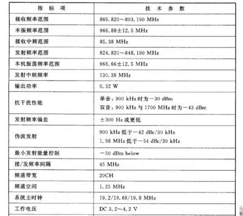 移动通信原理之用户通信终端设备
