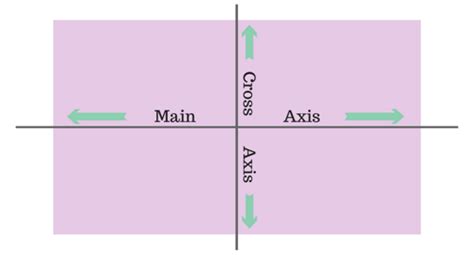 Обзор Css Flexbox Layout — технологии для расположения блоков на Html странице Dou