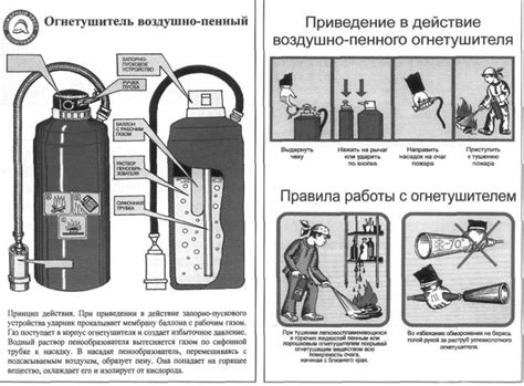 Пенные огнетушители