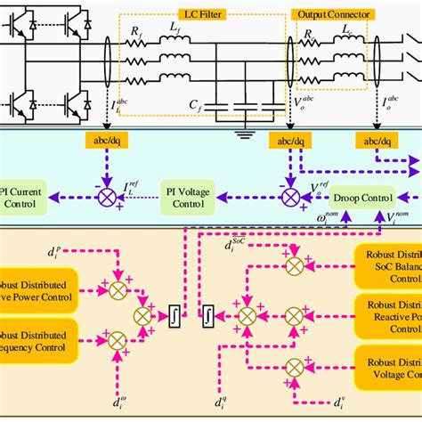 The Proposed Hierarchical Loop Control Diagram Of Der Download Scientific Diagram