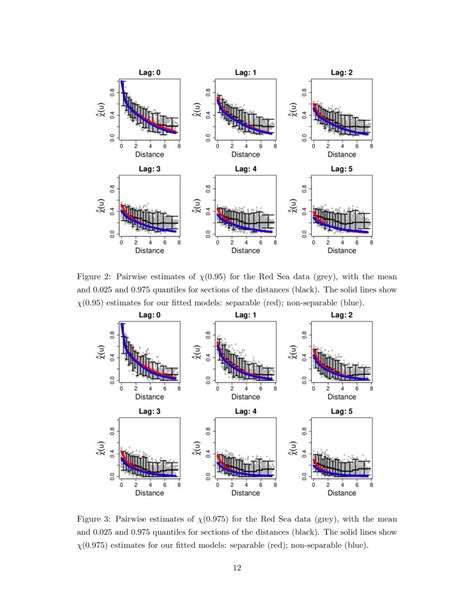 Conditional Modelling Of Spatio Temporal Extremes For Red Sea Surface Temperatures Deepai