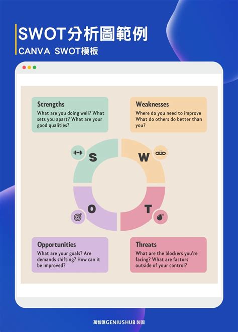 Swot Swot
