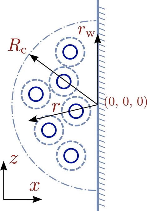 Cavitation Bubble Dynamics High Performance Turbulence And Combustion Lab