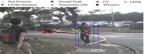211206624 Pedestrian Trajectory Prediction Via Spatial Interaction Transformer Network