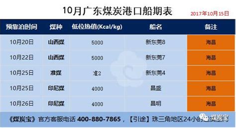 10月煤炭船期表港口最新船期计划