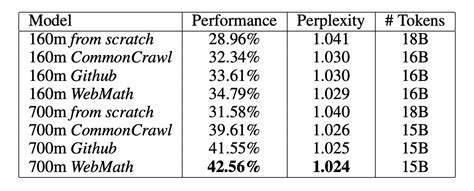 Openai ‘gpt F Delivers Sota Performance In Automated Mathematical