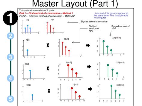 Ppt Discrete Convolution Of Two Signals Powerpoint Presentation Free Download Id2964863