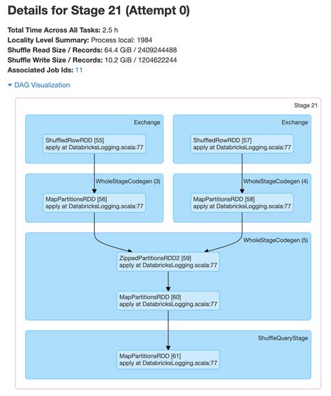 Timeouts During Upsert Issue Delta Io Delta GitHub