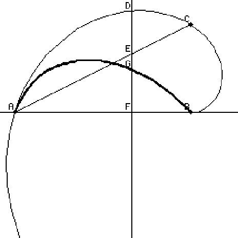 The Graphs Of T Cos T T Sin T A Cord And Another Parametric Curve Download Scientific Diagram
