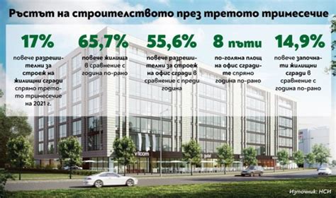 Пловдив отново е сред първенците по издадени разрешения за строеж