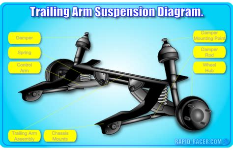 Suspension Rapid Racer
