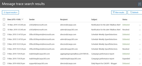 Email Message Traces In Office 365 CIAOPS