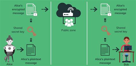 SSL TLS 介绍以及如何利用openssl生成证书 openssl生成ssl证书 CSDN博客