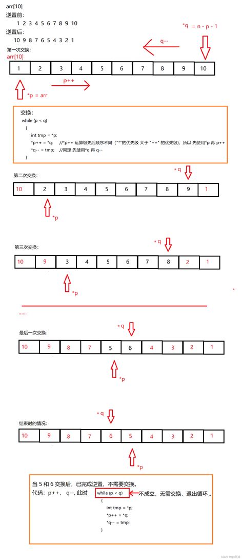 C语言实现数组逆置：代码与解析 Csdn博客