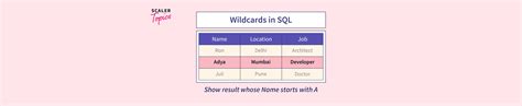 Wildcards In Sql Scaler Topics