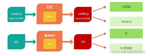 Typescript 初体验 知乎 Typescript 初体验 知乎