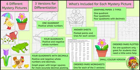 Spring Coordinate Graphing Pictures Teaching Resources